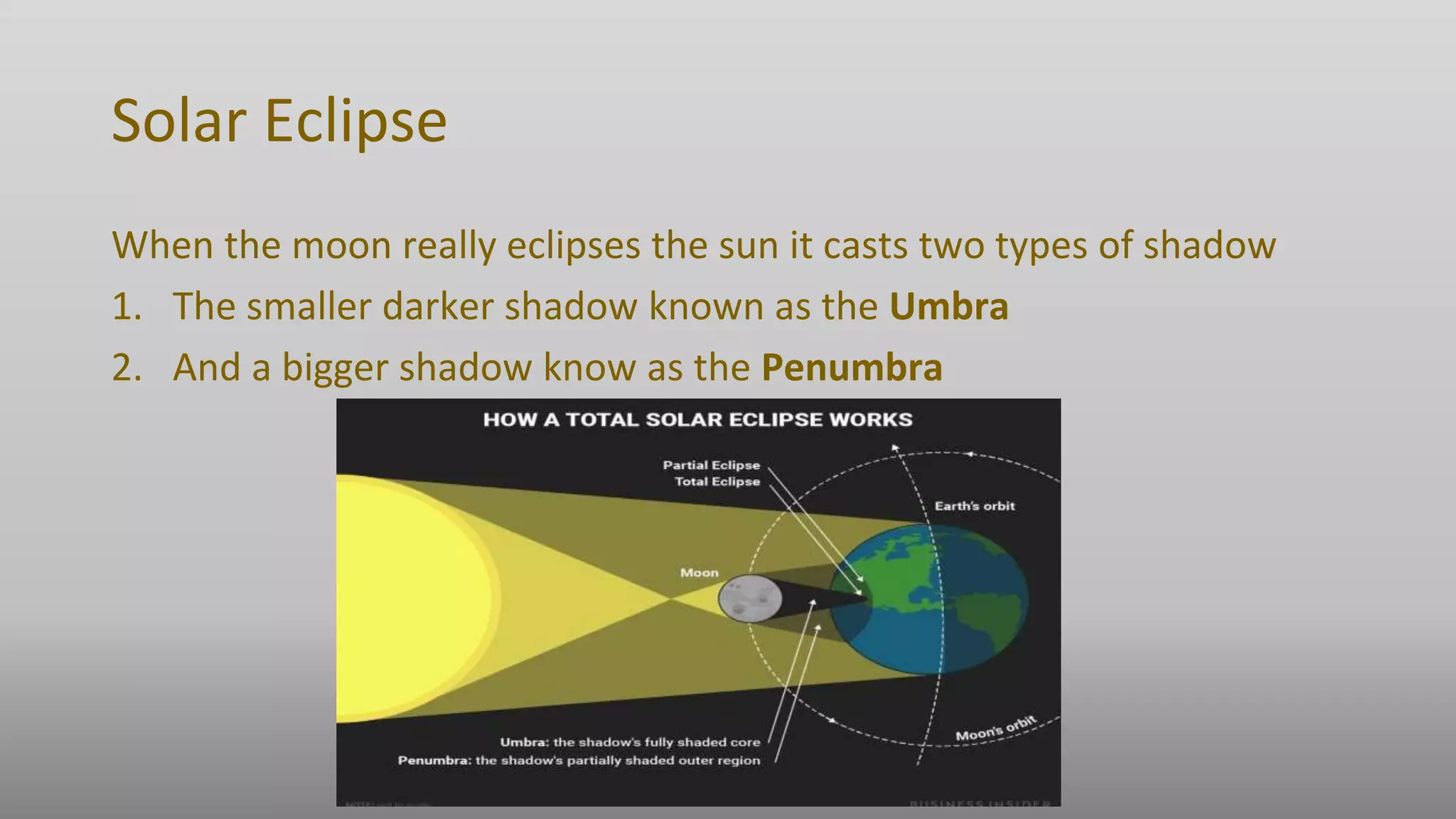 Solar Eclipse | PPT