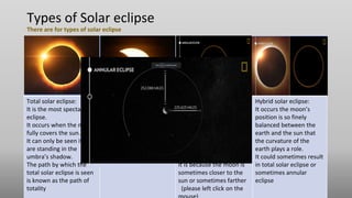 Solar Eclipse | PPT