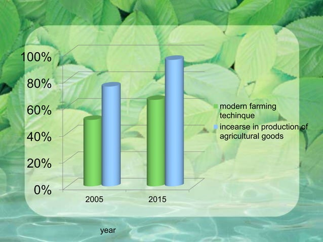 ppt green revolution | PPTX | Agriculture | Industries