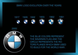 BMW - Brand Evolution | PDF