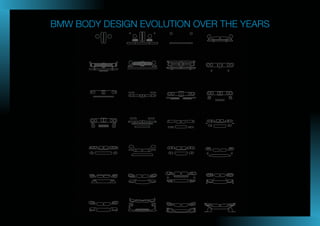 BMW - Brand Evolution | PDF