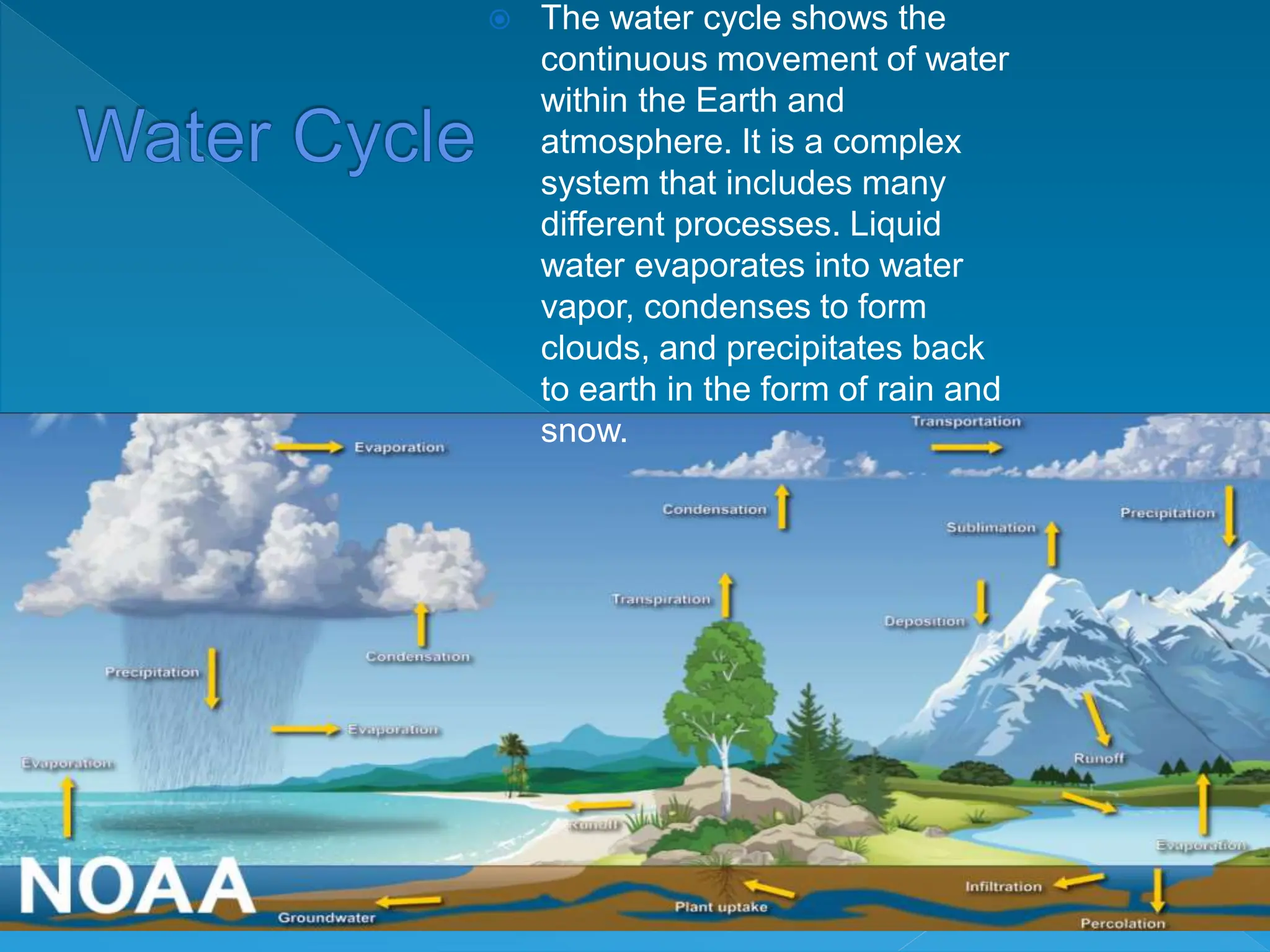 Water, water pollution, water cycle.pptx