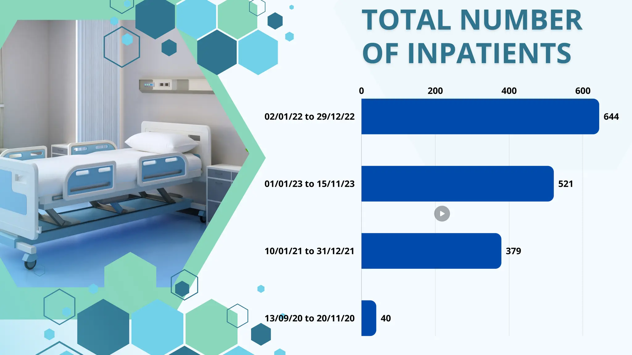 Shreyas hospital statistics.pdf