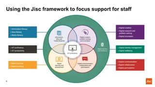 Equipping students for the digital workplace: embedding digital ...