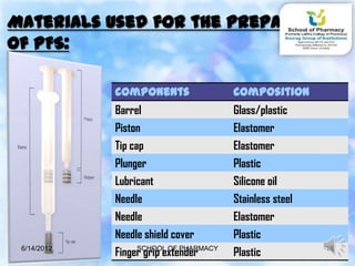 A ppt on prefilled syringes | PPTX