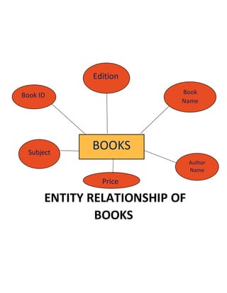 Library Management System (LMS) | PDF | Free Download