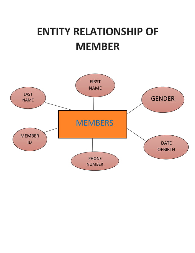 Library Management System (LMS) | PDF