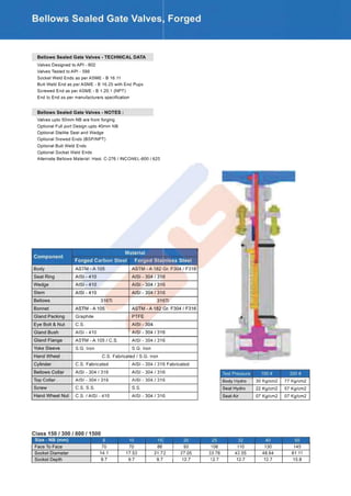 bellowseal gate globe diveter, rotary angle three way blush bottom ...