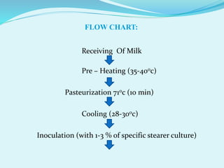 SHRIKHAND_PPT[1].pptx