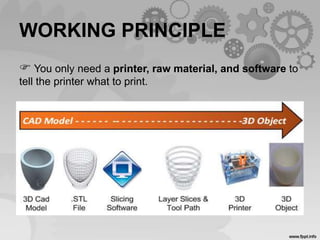 3D printing | PPT