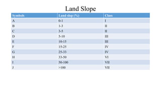 Land caipibility classification | PPT