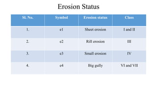 Land caipibility classification | PPT