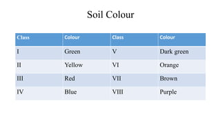 Land caipibility classification | PPT