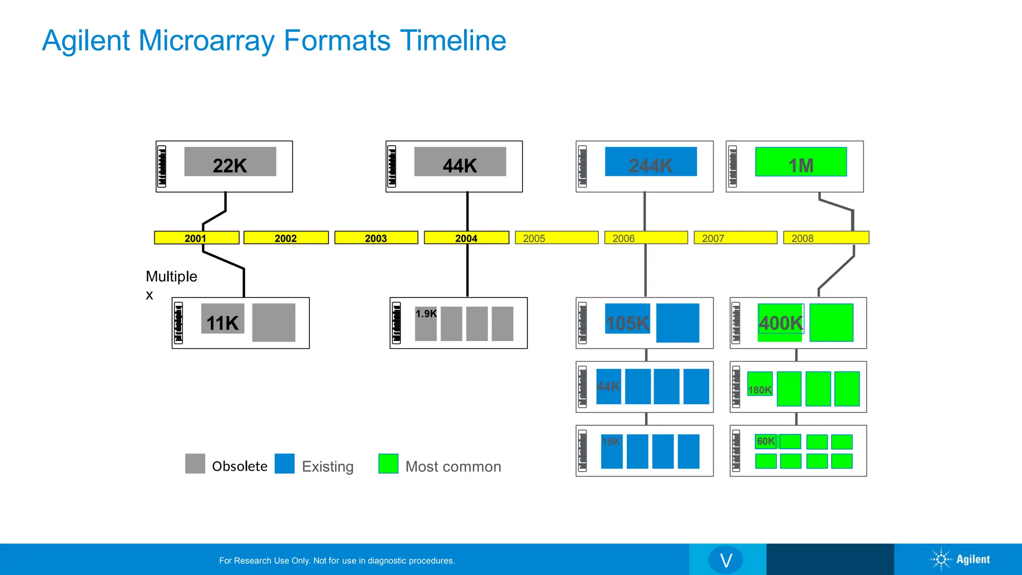 the agilent Microarray platform and its applications | PPTX