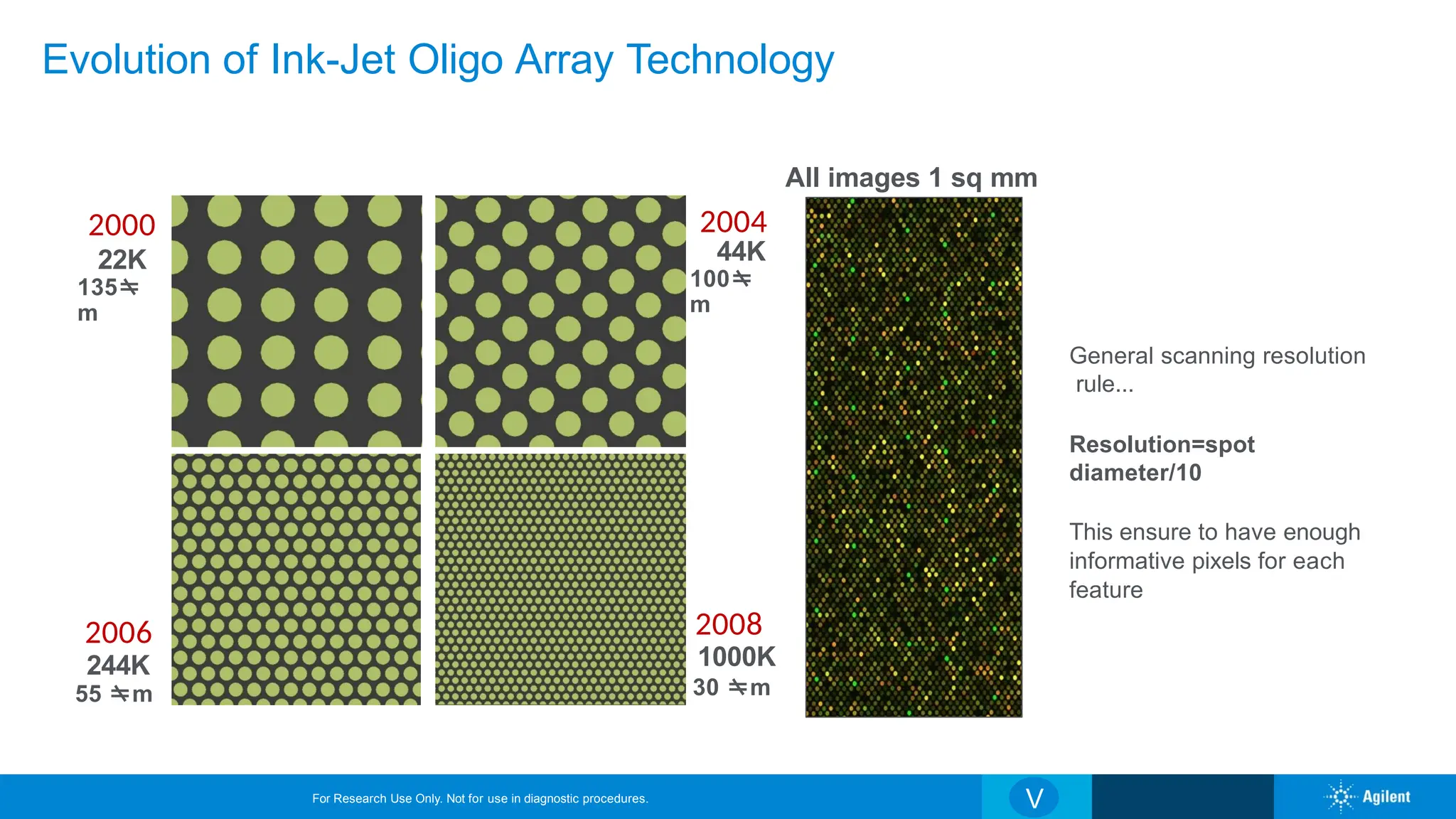 the agilent Microarray platform and its applications | PPTX