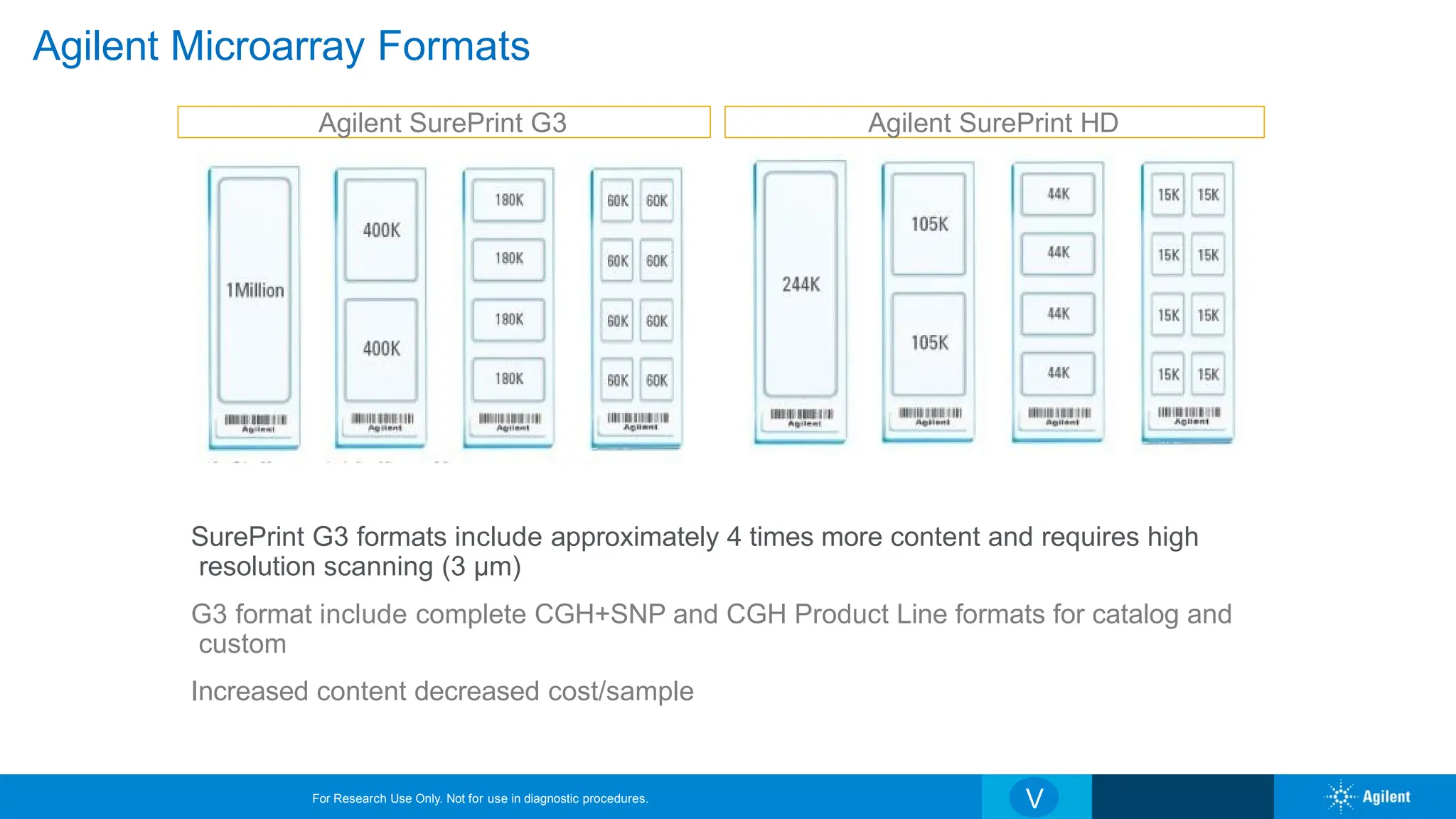the agilent Microarray platform and its applications | PPT
