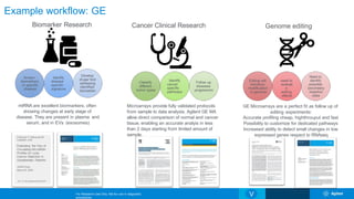 the agilent Microarray platform and its applications | PPTX