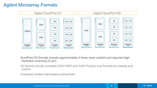 the agilent Microarray platform and its applications | PPTX