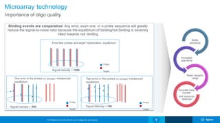 the agilent Microarray platform and its applications | PPTX