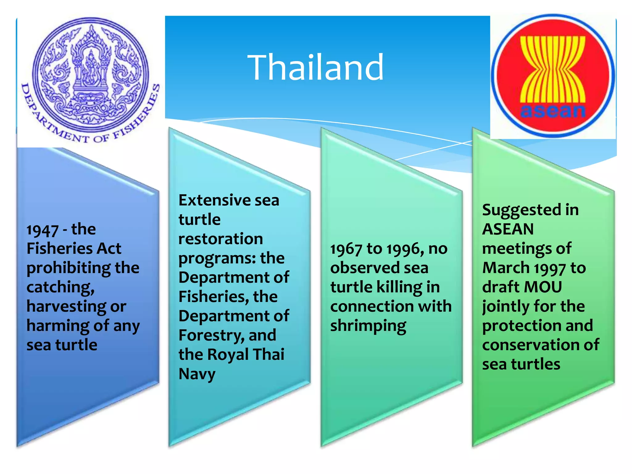 Shrimp - Turtle case at WTO | PPTX