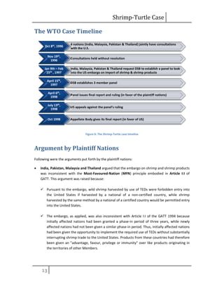 Shrimp turtle case at WTO | PDF