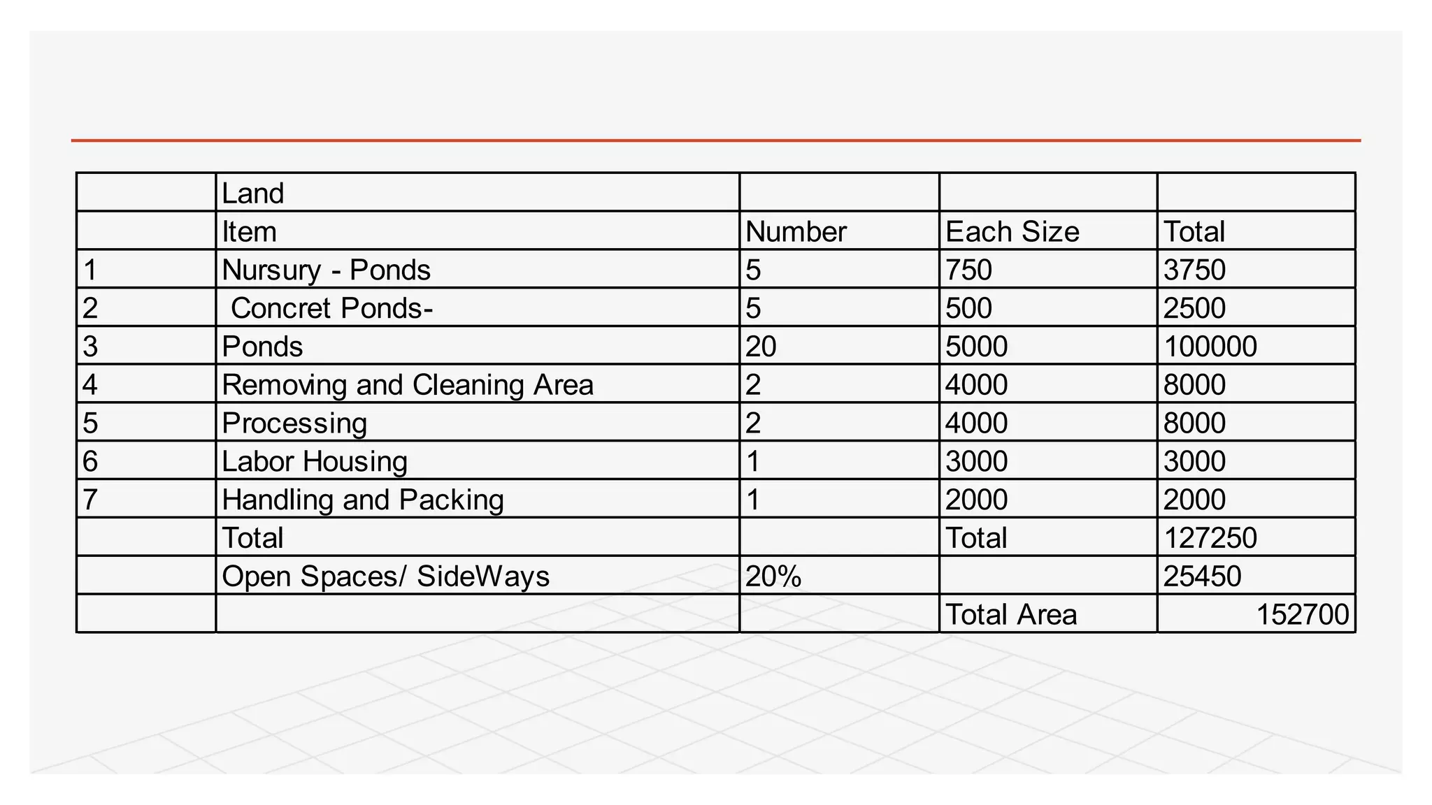 Shrimp Farm Project Report Ppt