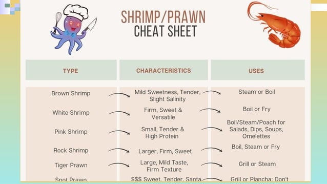 The difference between Shrimp & Prawn.pptx