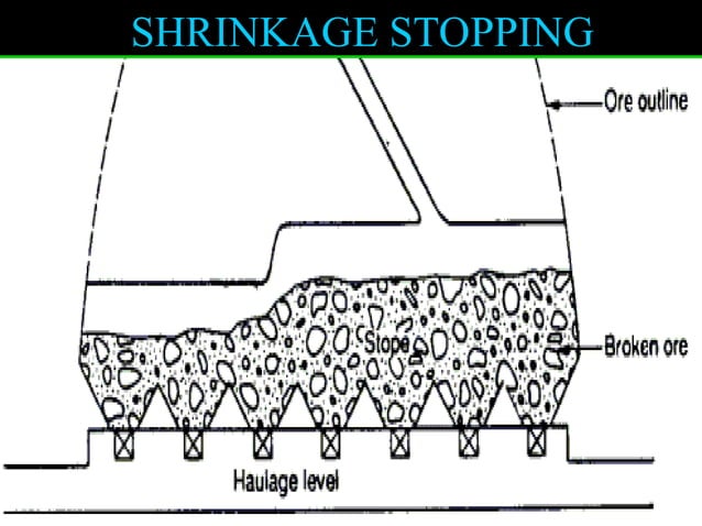 Shrinkage method of work in metal mines .ppt