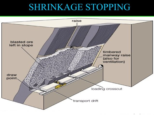 Shrinkage method of work in metal mines .ppt
