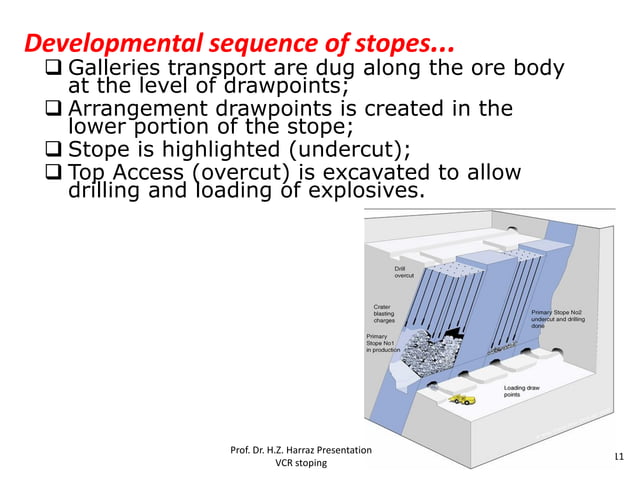 Shrinkage and Vertical Crater Retreat Stoping | PDF | Geology | Science
