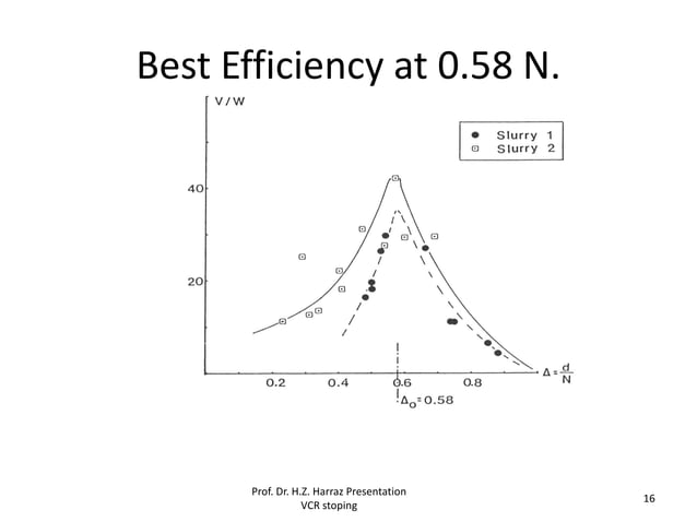 Shrinkage and Vertical Crater Retreat Stoping | PDF | Geology | Science