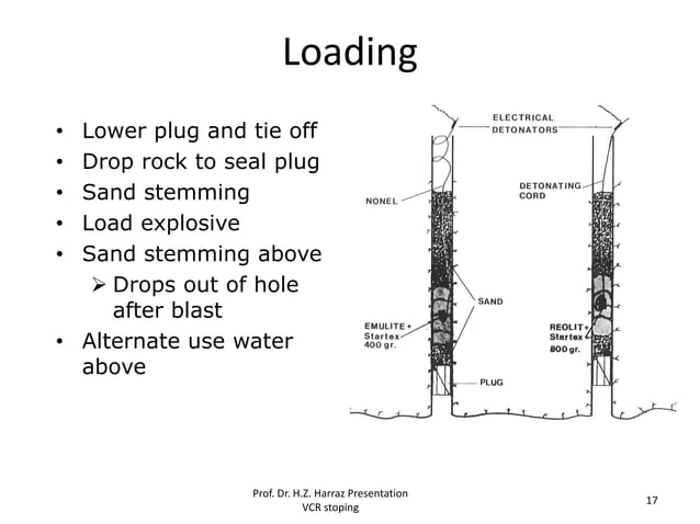 Shrinkage and Vertical Crater Retreat Stoping | PDF | Geology | Science