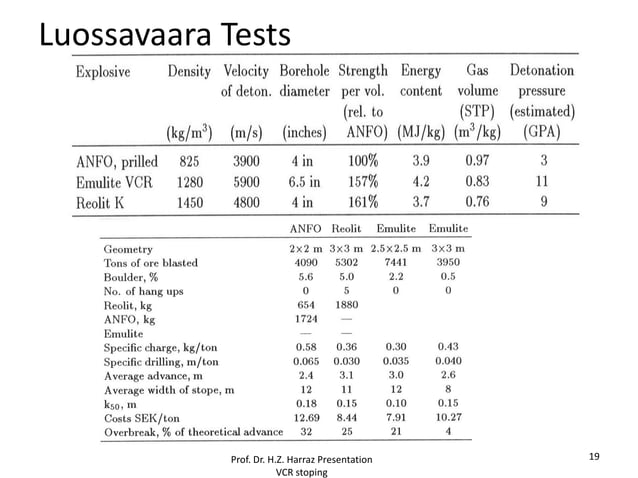 Shrinkage and Vertical Crater Retreat Stoping | PDF | Geology | Science