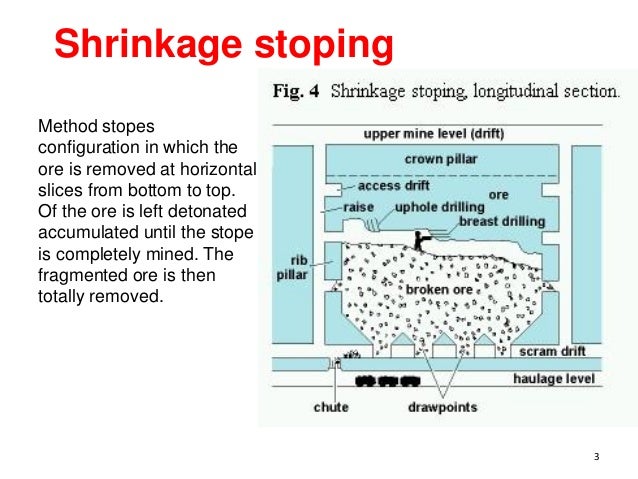 Shrinkage and Vertical Crater Retreat Stoping