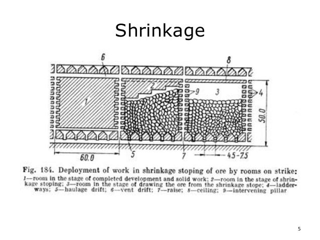 Shrinkage and Vertical Crater Retreat Stoping