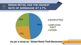 Shrinkage in retail stores | PPTX