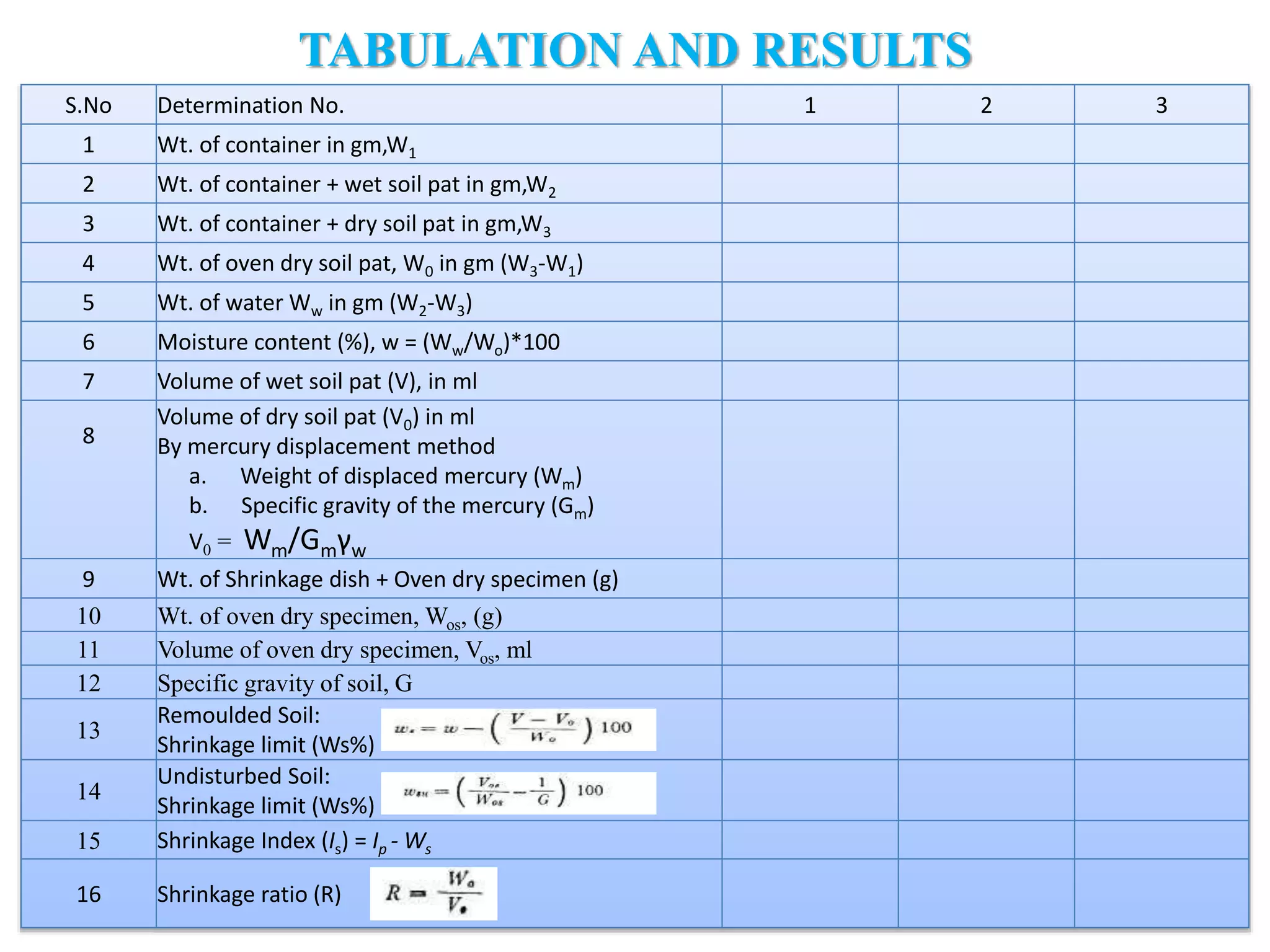 Shrinkage Limit Test | PPT