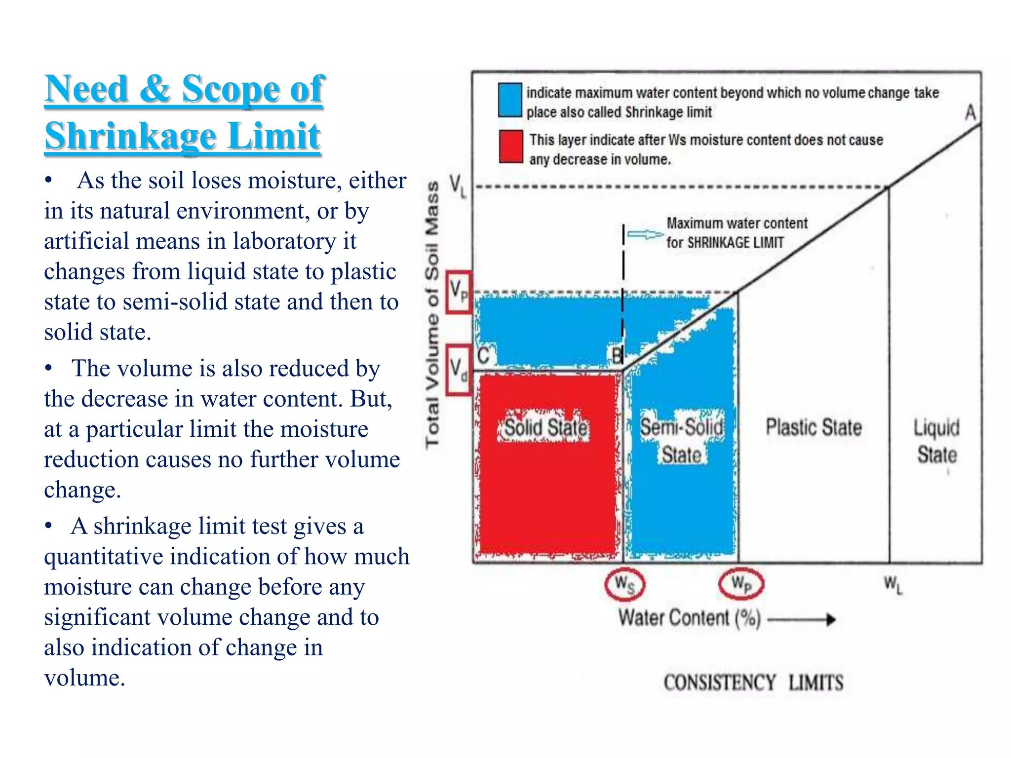 Shrinkage Limit Test | PPT | Geology | Science
