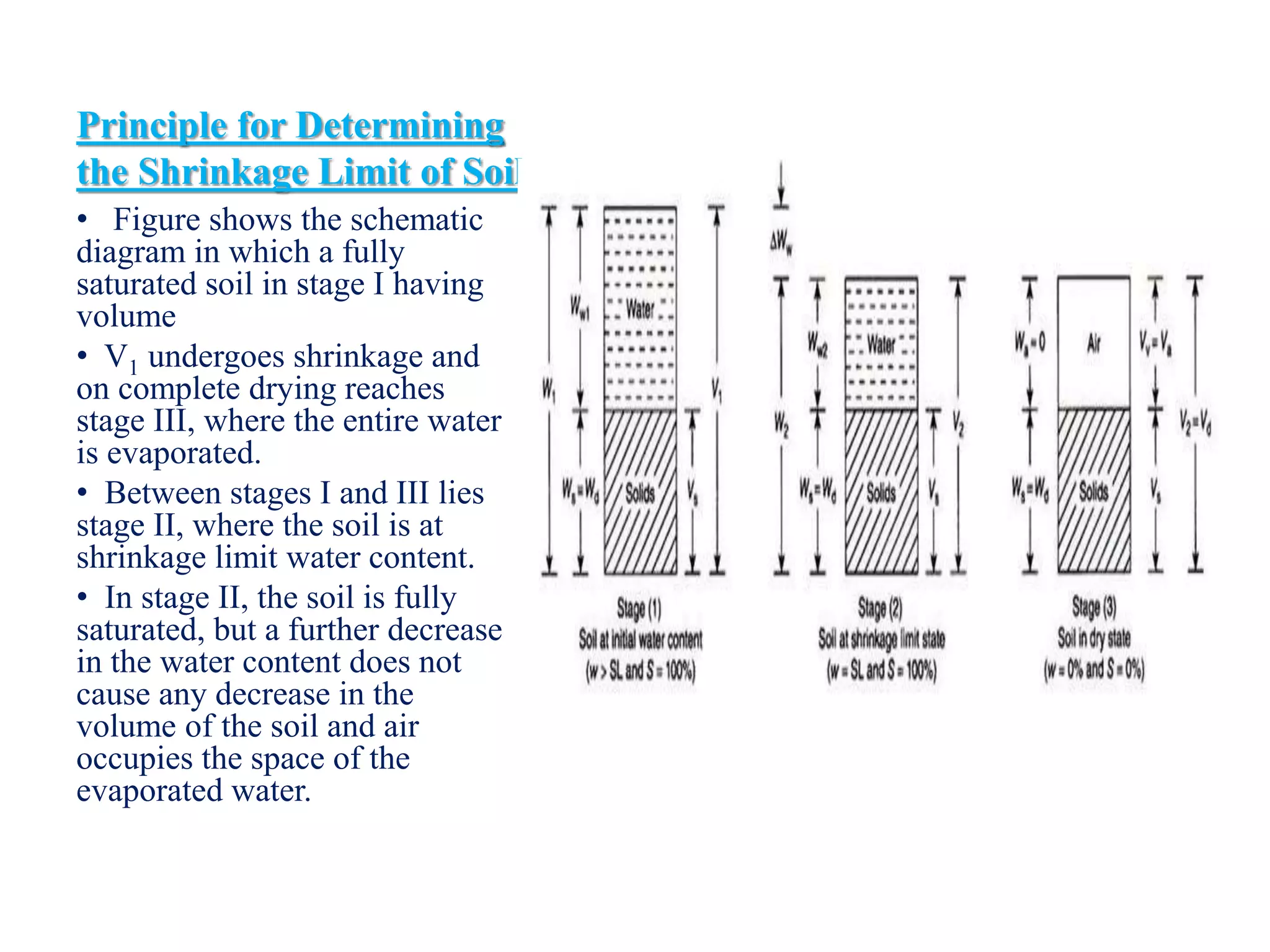 Shrinkage Limit Test | PPT