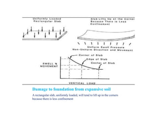 Shrinkage Limit Test | PPT