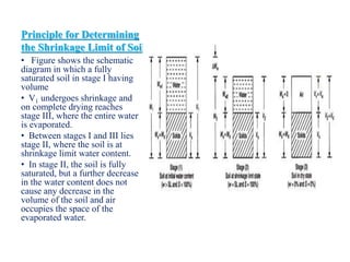 Shrinkage Limit Test | PPT