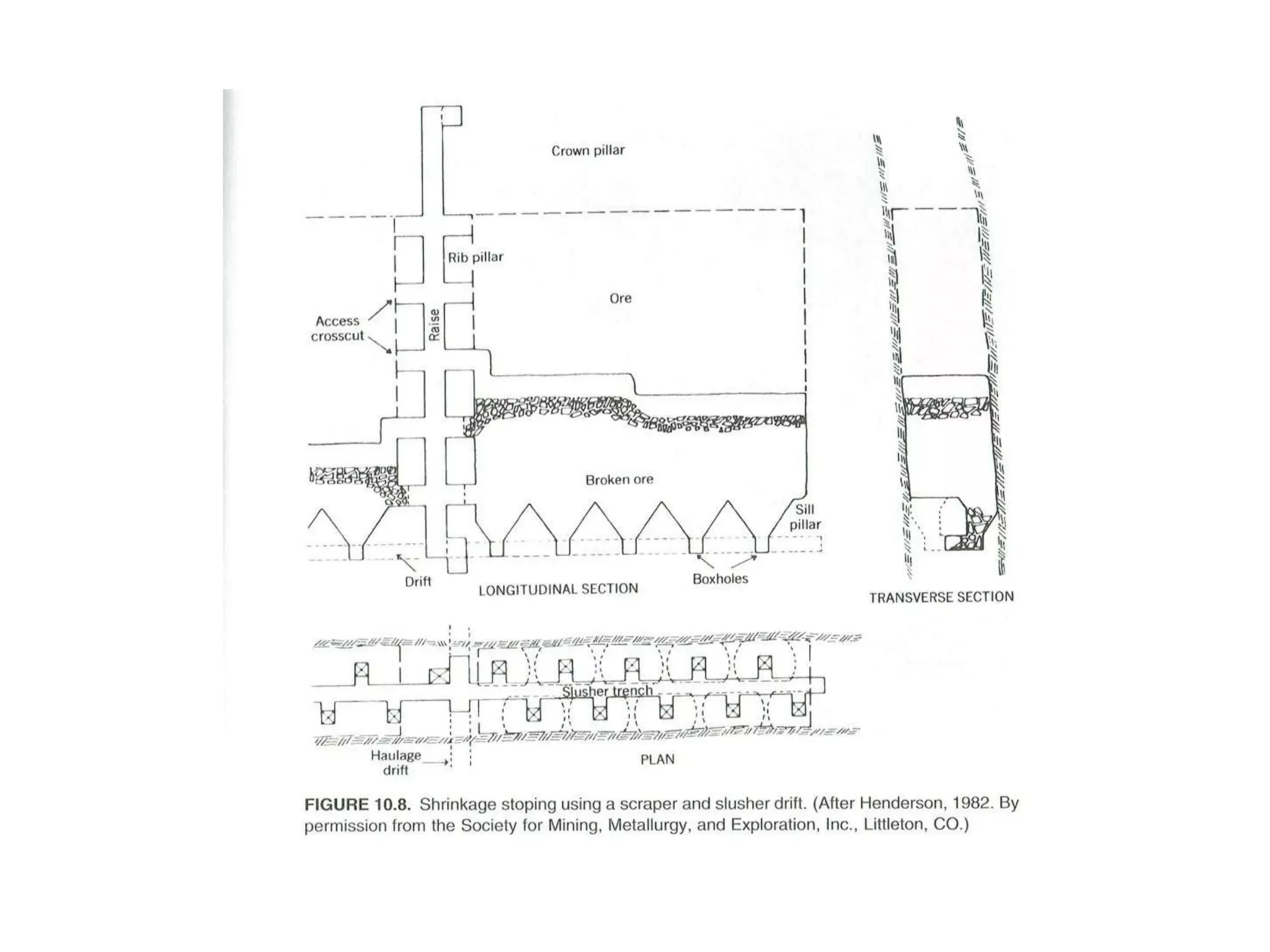 SHRINKAGE STOPING.pptx