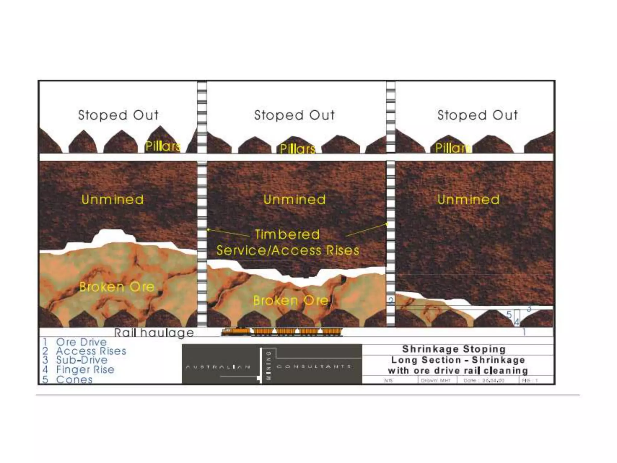 SHRINKAGE STOPING.pptx