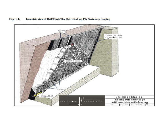 SHRINKAGE STOPING.pptx