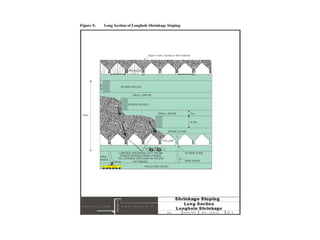 SHRINKAGE STOPING.pptx