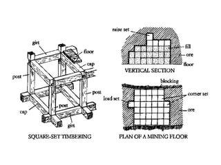 SHRINKAGE STOPING.pptx
