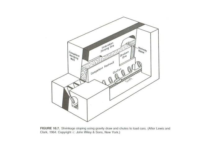 SHRINKAGE STOPING.pptx