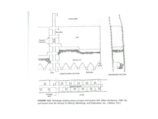 SHRINKAGE STOPING.pptx