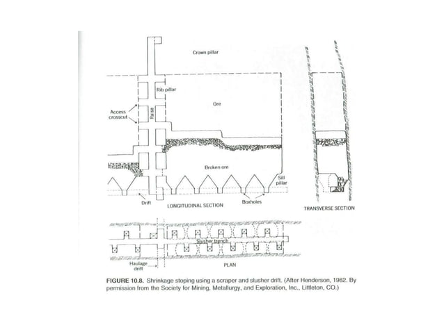 SHRINKAGE STOPING.pptx