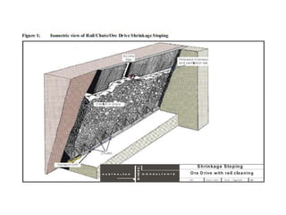 SHRINKAGE STOPING.pptx